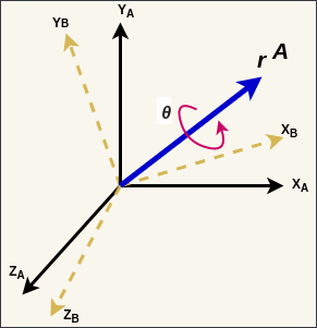 Quaternions Explained The Quaternions Explained Fibonacci And I